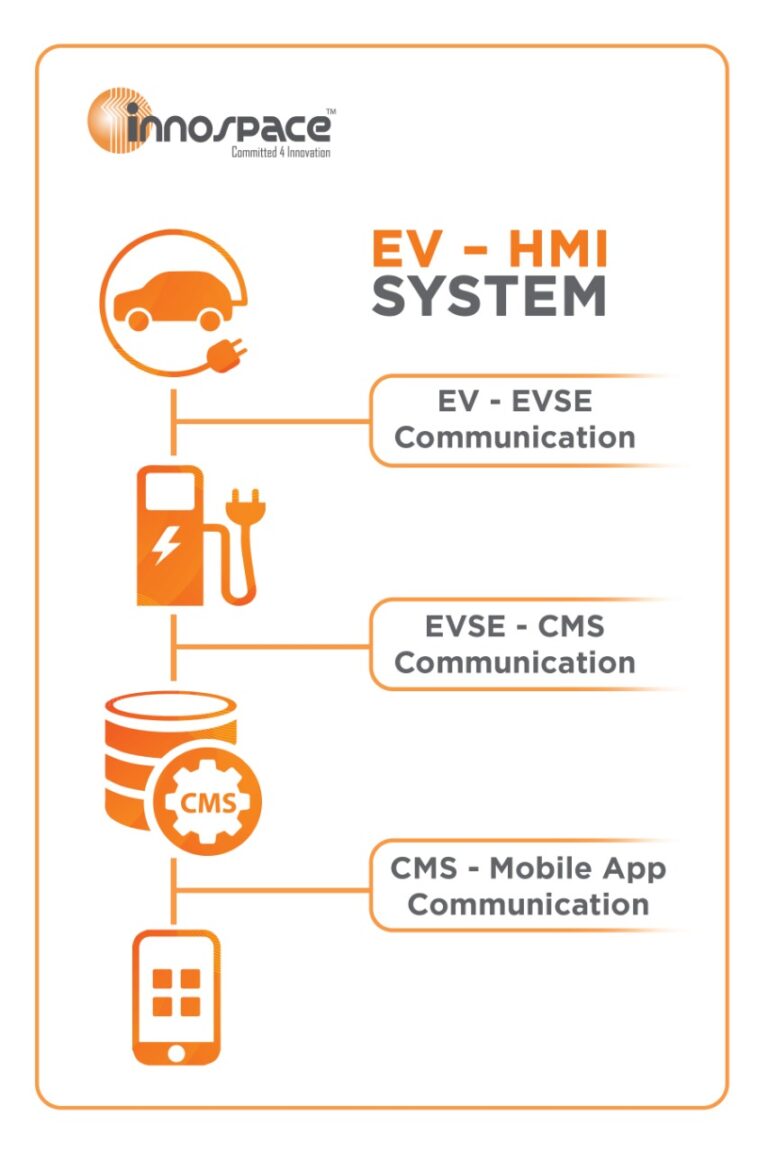 EVSE - Innospace
